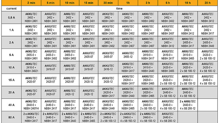 Our UPS systems with batteries - J.Schneider